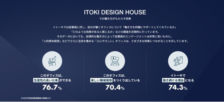 ITOKI DESIGN HOUSEがオープン ～ITOKI TOKYO XORKが変わりました～ – 開周堂