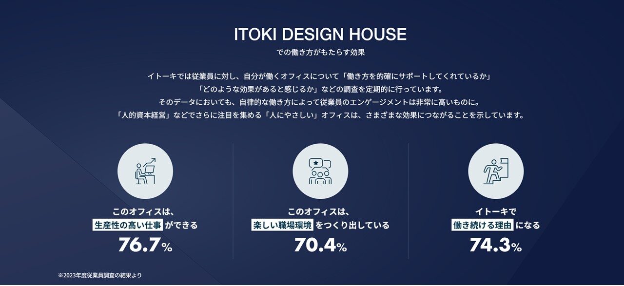 ITOKI DESIGN HOUSEがオープン ～ITOKI TOKYO XORKが変わりました～ – 開周堂